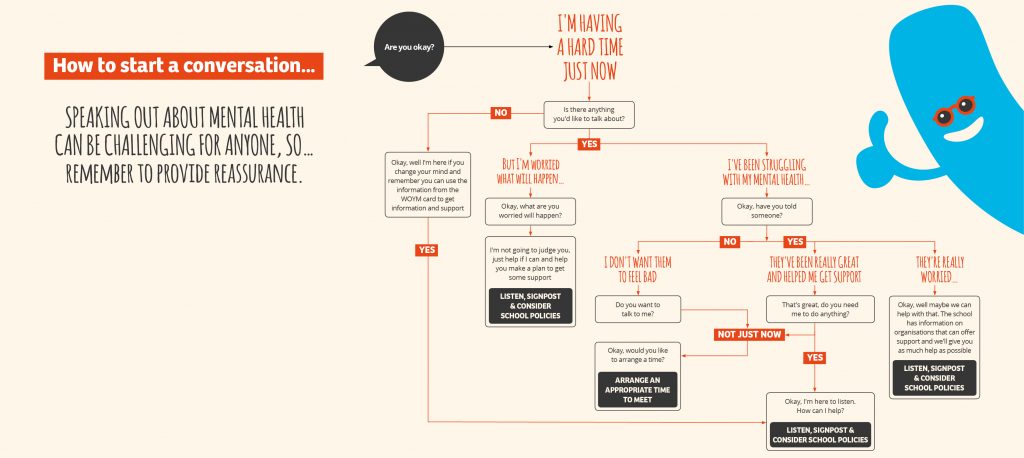 Supporting conversations about mental health in schools - Tess Wood